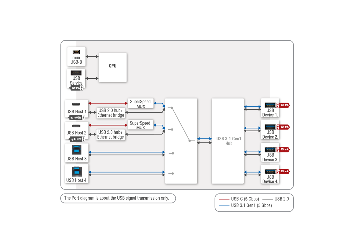 UCX-4x2-HC30D | USB-C & HDMI 2.0 Universal Video Matrix